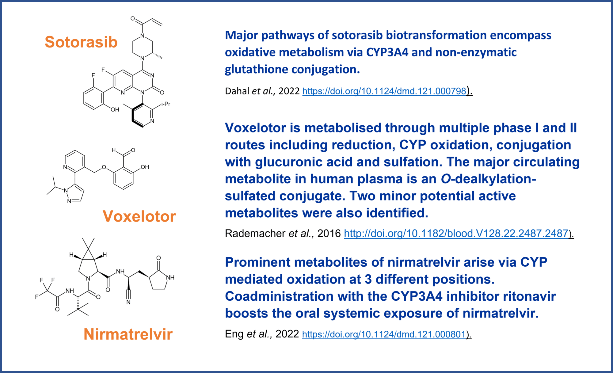 Covalent drugs: Metabolism stories - Hypha Discovery Blogs