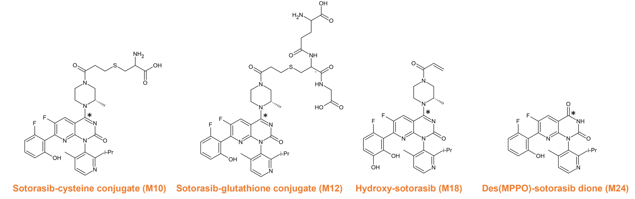 Covalent drugs: metabolism stories - Hypha Discovery Blogs