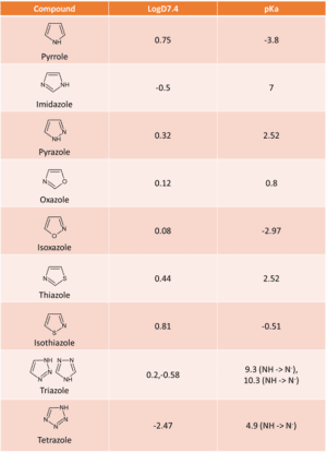 Metabolism of five membered nitrogen containing heterocycles - Hypha ...