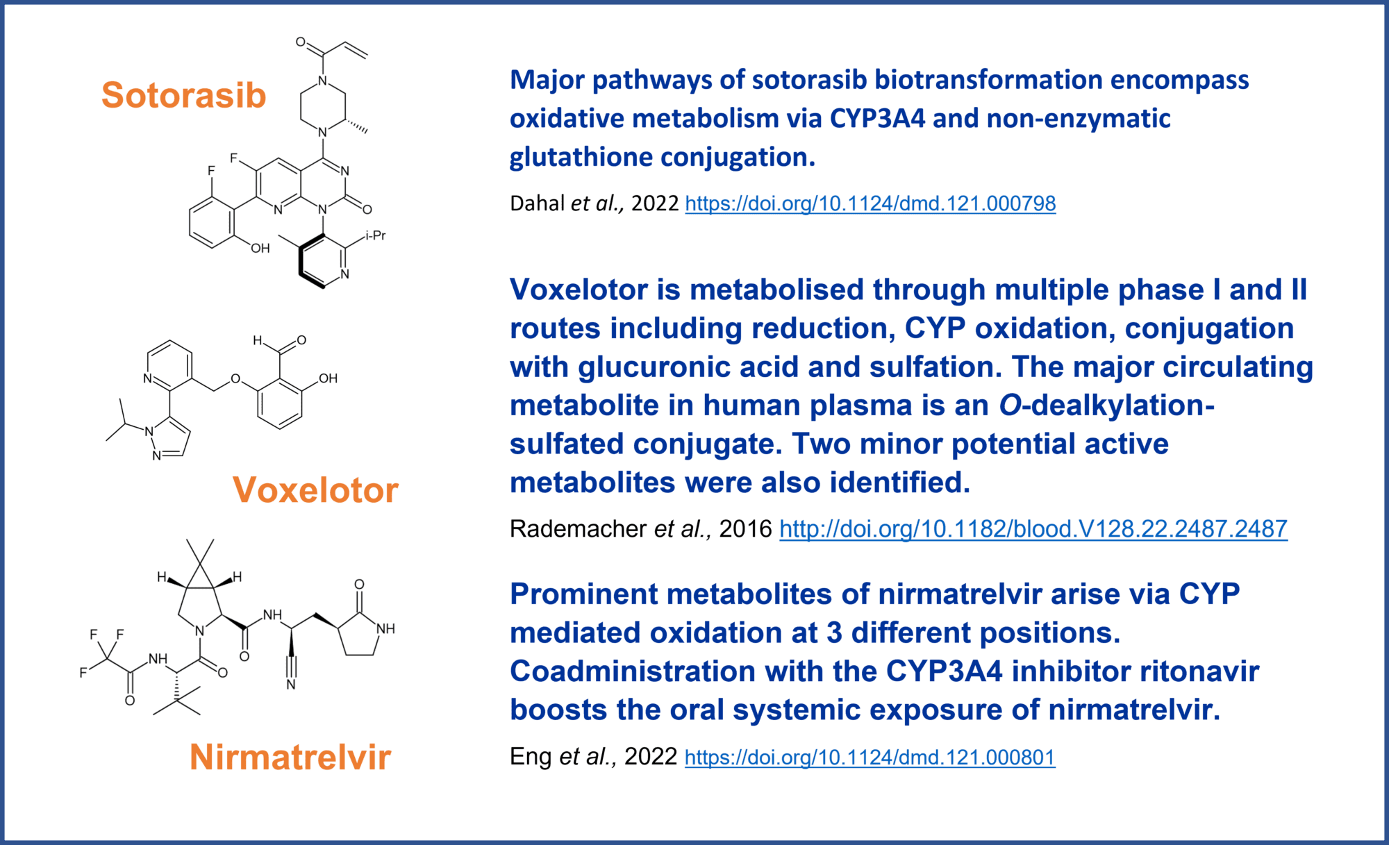 Covalent drugs: metabolism stories - Hypha Discovery Blogs