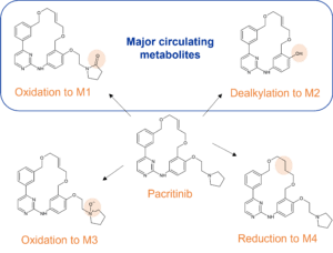 Metabolism of 2022 FDA approved small molecule drugs PART 1 - Hypha ...