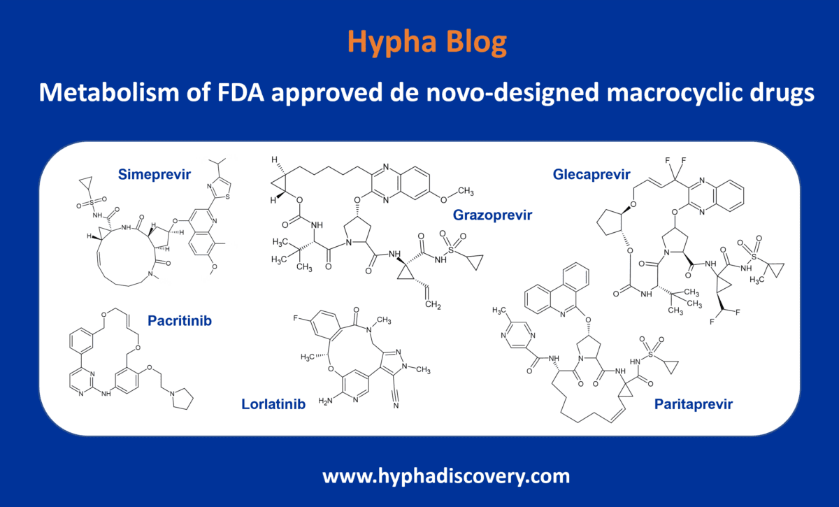 Breaking C-F bonds in drugs - Hypha Discovery Blogs