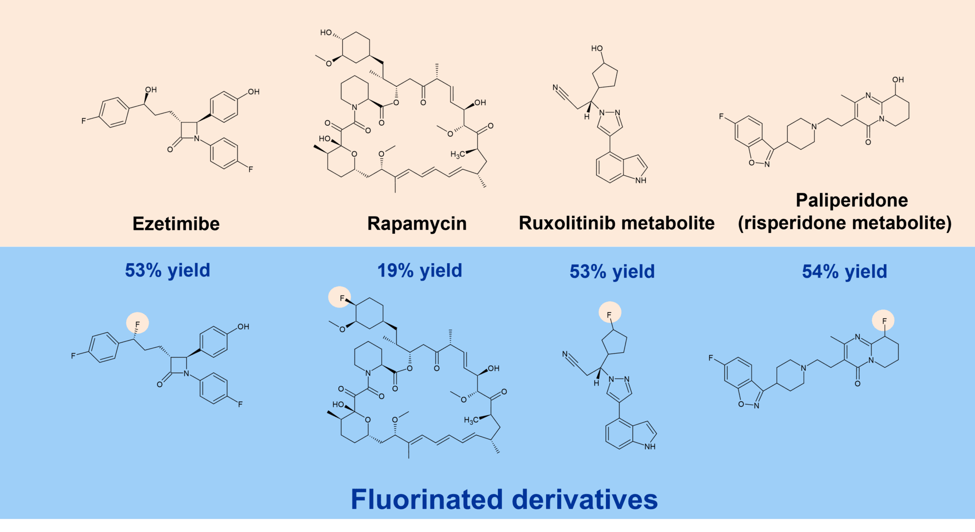 Deoxyfluorination - Hypha Discovery