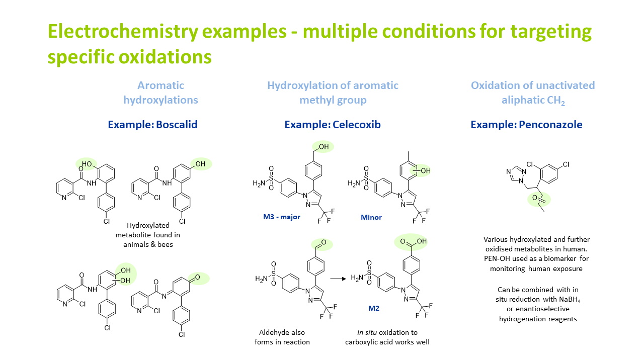Chemical Synthesis - Hypha Discovery
