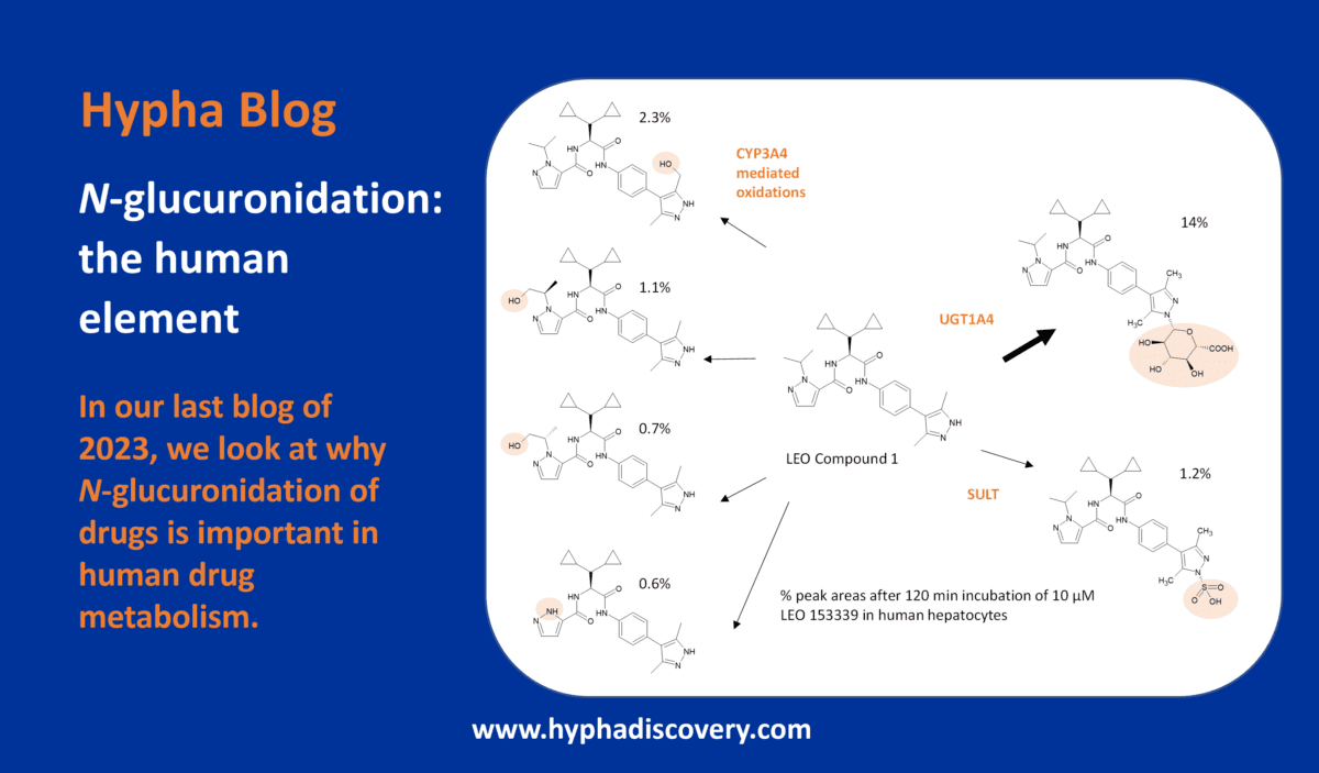 Hypha Discovery - Metabolite Tales Blog